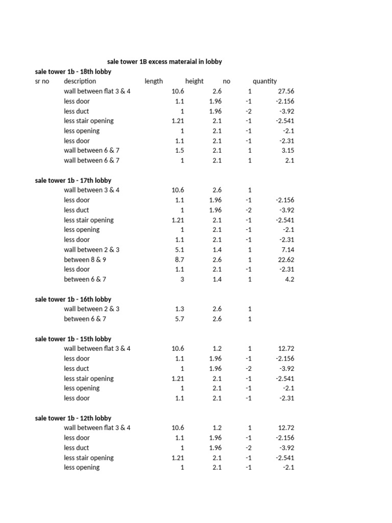 1B Lobby Extra Material Measurements | PDF