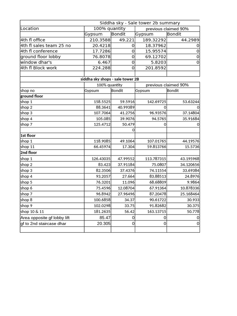 Sale Tower 2B Final Bill Summary | PDF | Beam (Structure) | Buildings ...