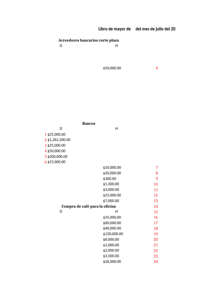Libro Mayor Formato Visual | PDF
