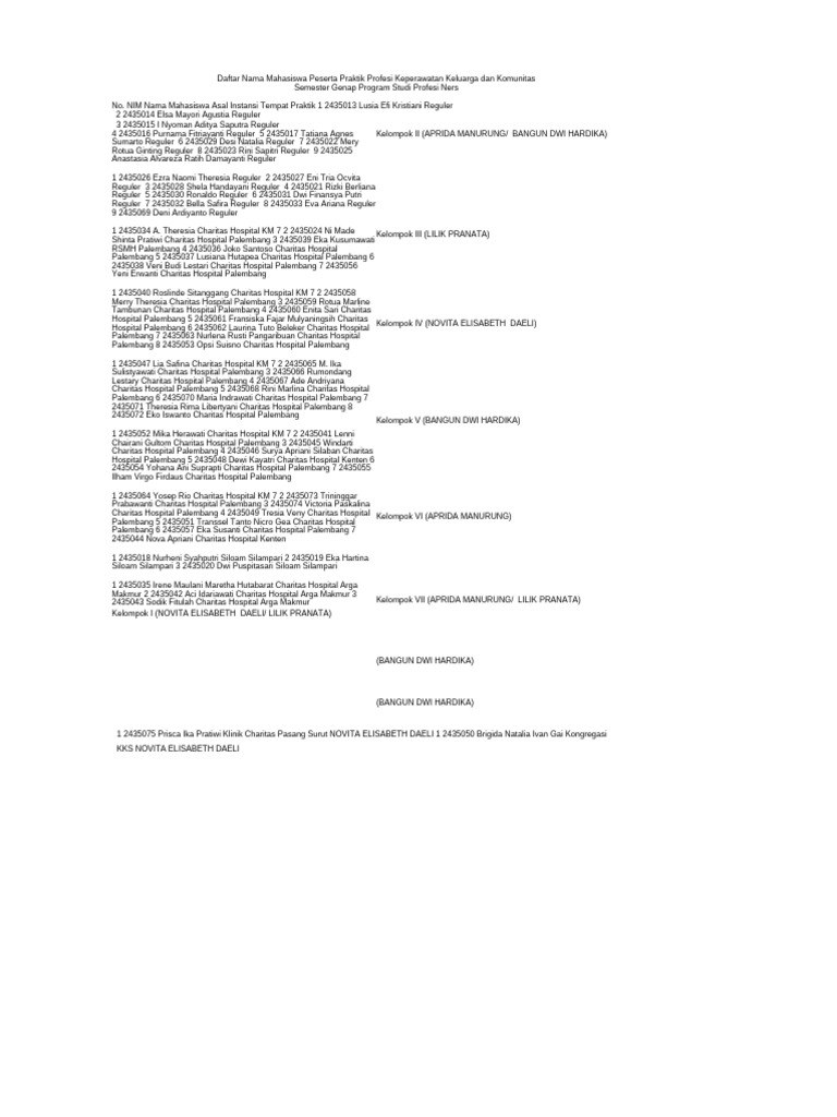 Daftar Kelompok PPKKK 2025 | PDF