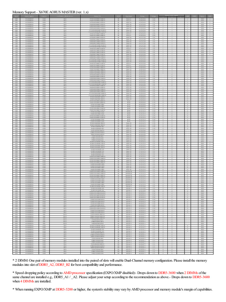 MB Memory Am5 2G4 Raphael 231113 | PDF | X86 Architecture | Digital Electronics