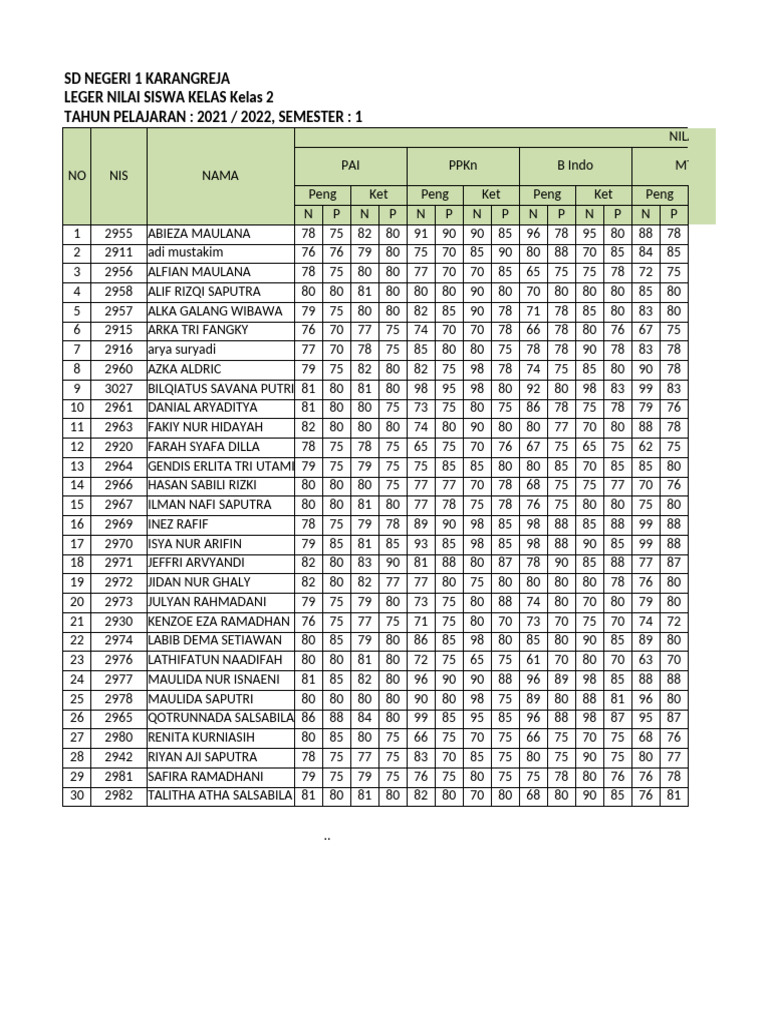 Leger K2013 Kelas 2 | PDF