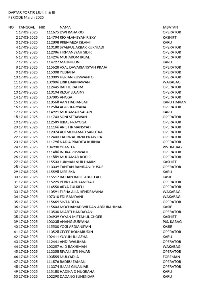 Daftar Portir Lju i, II & III (1) | PDF