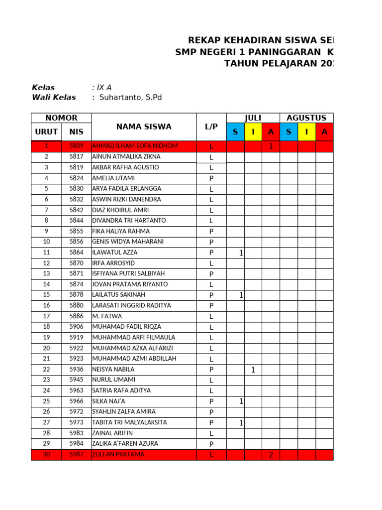 Absen 9a Sudah Fix | PDF
