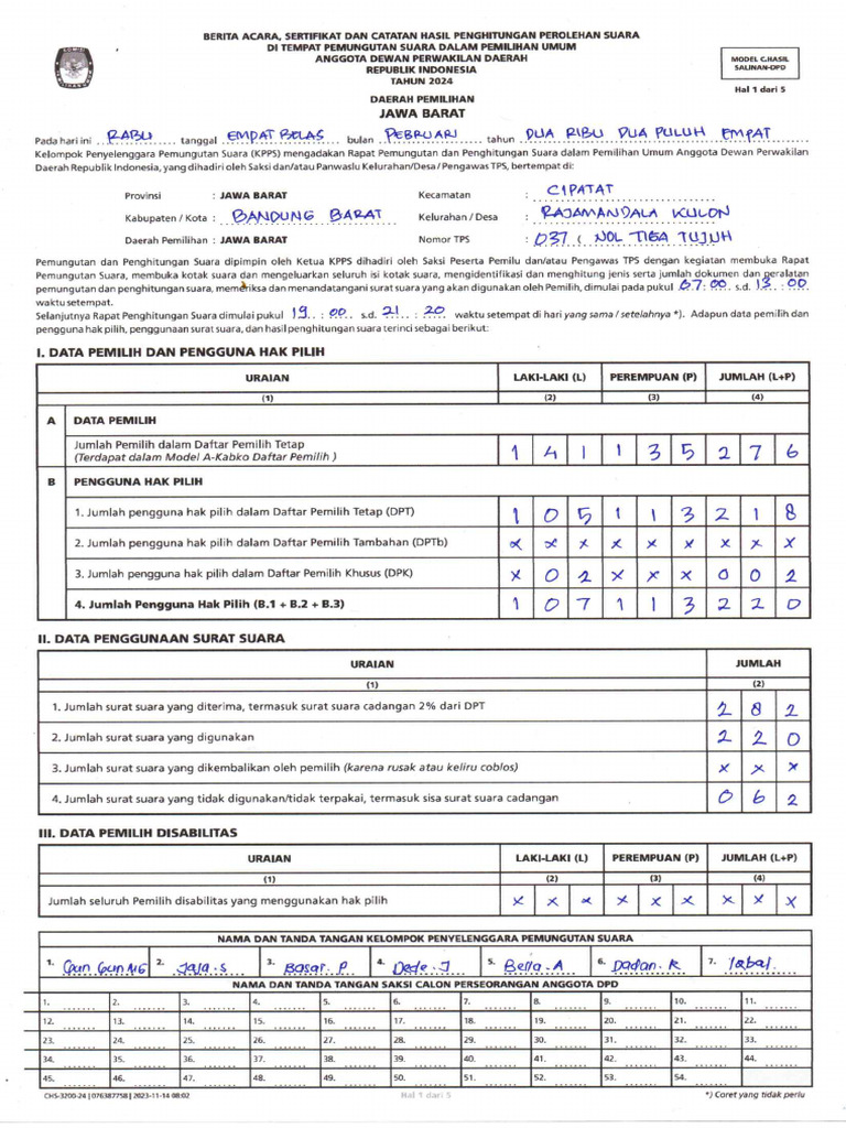 Model C Salinan DPD | PDF