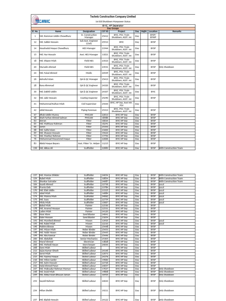 Manpower - Status Task & Shift | PDF
