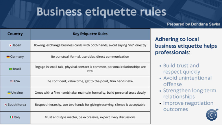 Business Etiquette Rules | PDF