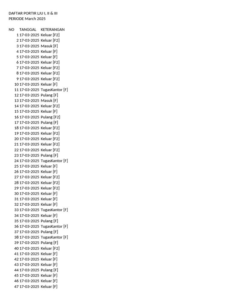 Daftar Portir Lju I, II & III | PDF