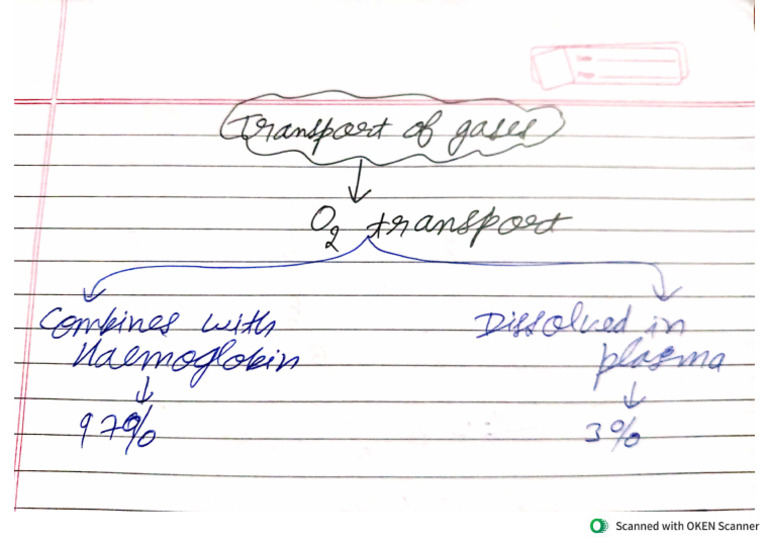 Oxygen Transport | PDF