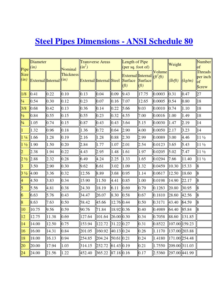 Steel PVC CPVC Pipes Dimensions Weight Chart | PDF | Manmade Materials ...