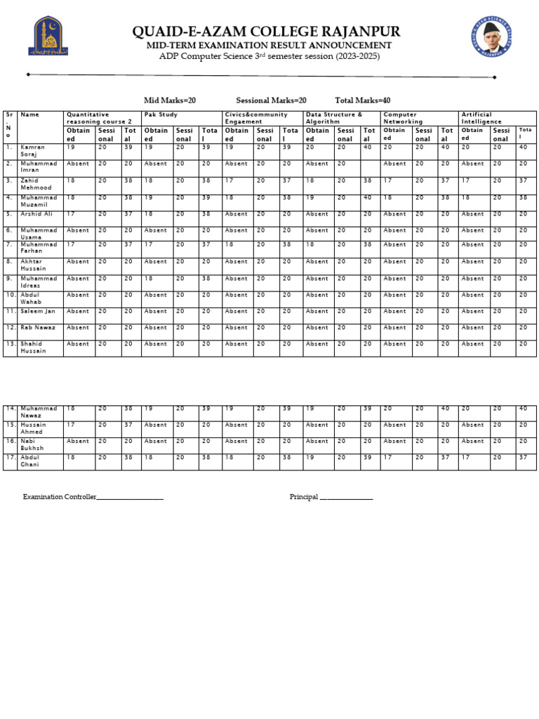 Mid Term Exam Result 3rd Boys (CS) | PDF | Chess Theory | Chess