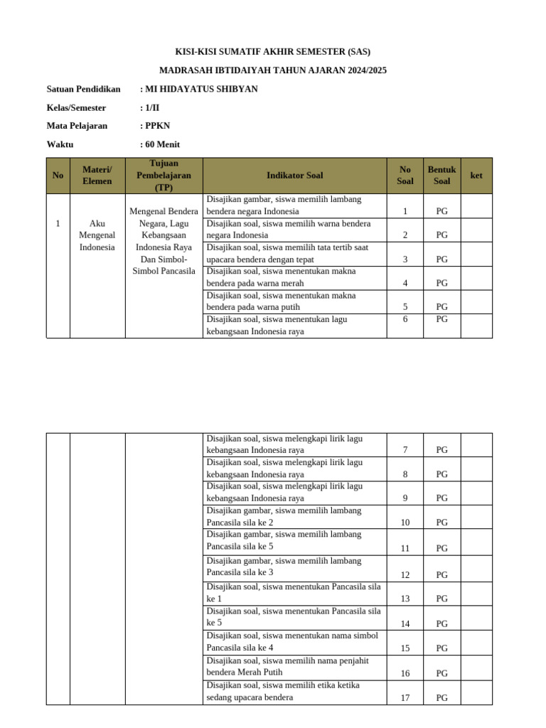 Kisi-kisi Pkn Kelas 1 | PDF