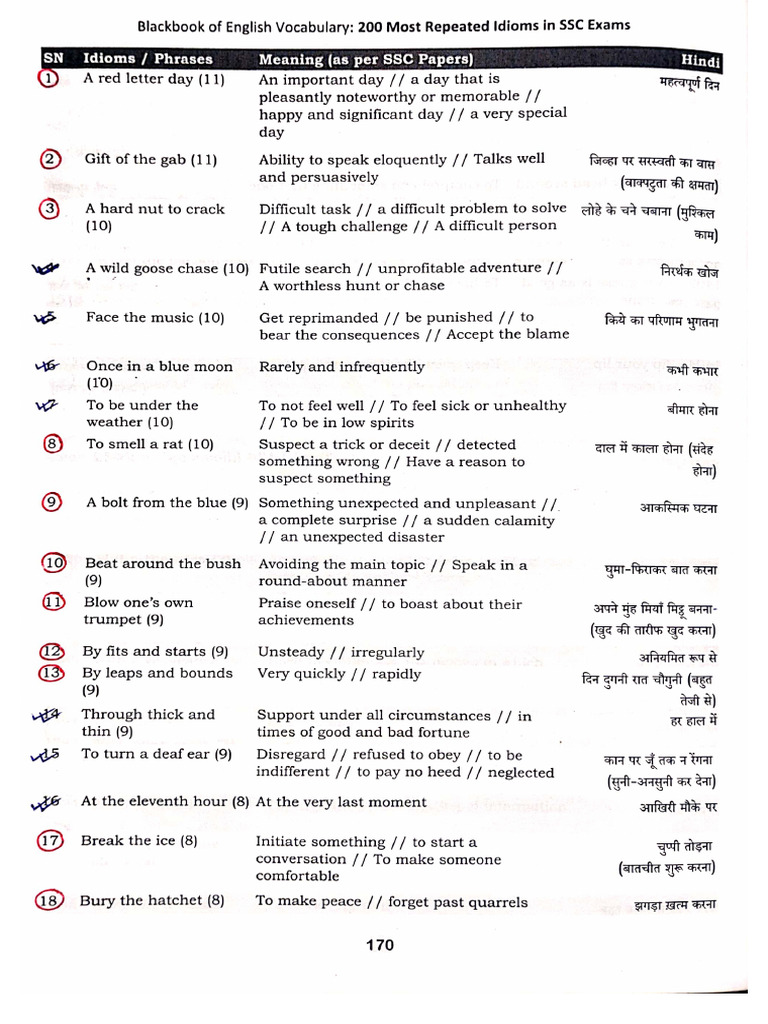 Blackbook Idioms | PDF