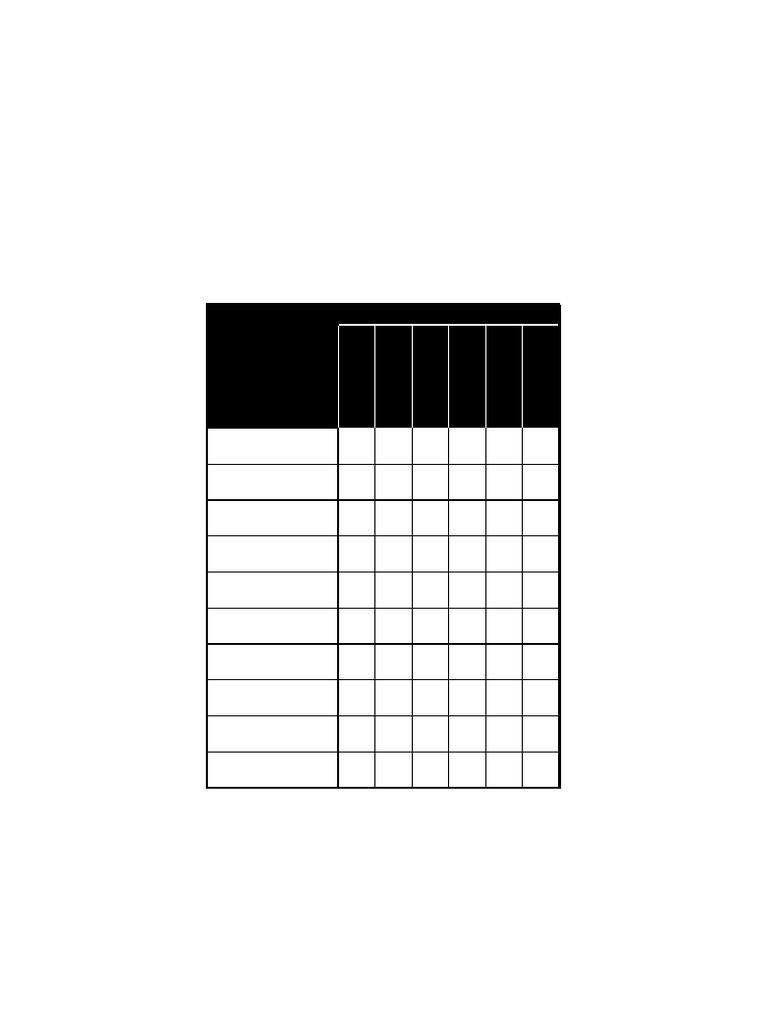 Formatos de Tabla | PDF