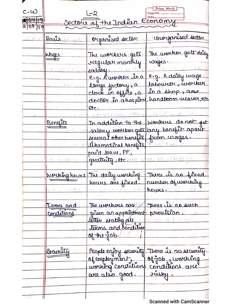 ECONOMICS CH 2study Materials | PDF