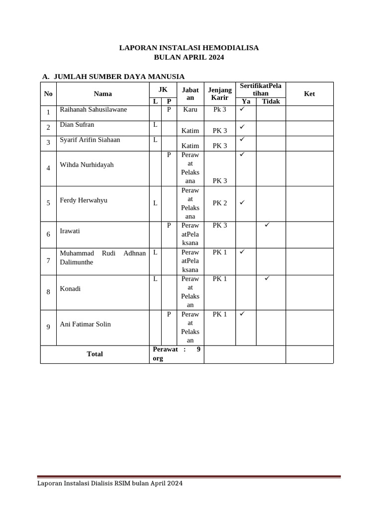 Laporan Instalasi Hemodialisa Bulan Mei 2024 | PDF