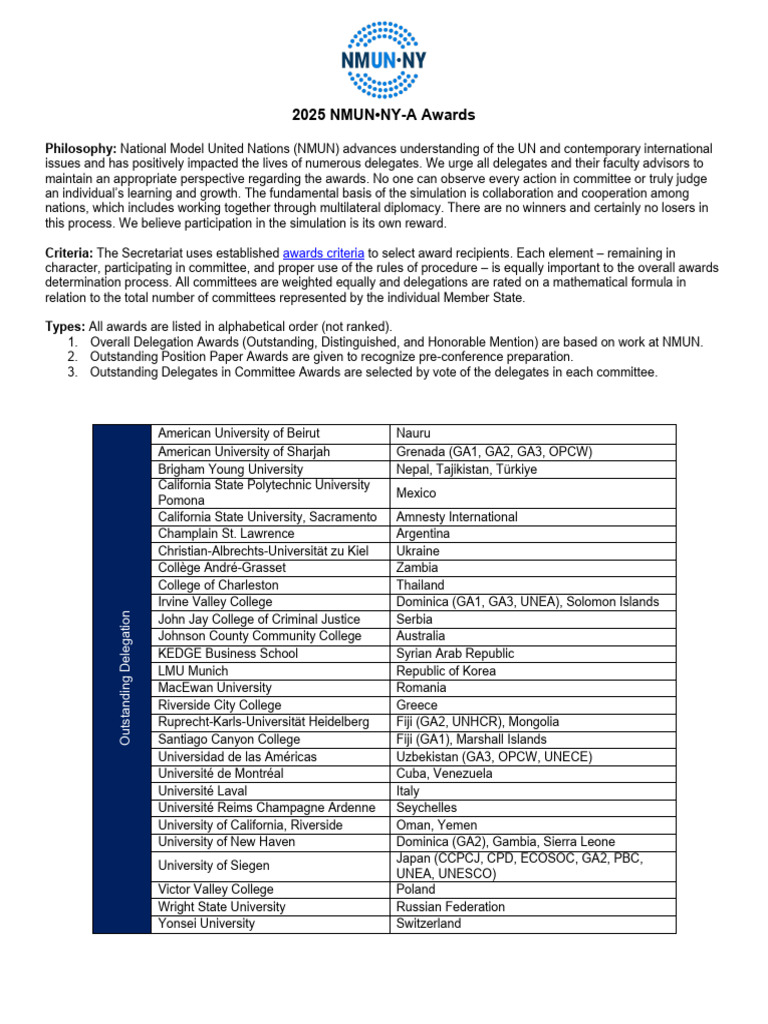 2025 NMUN NY A Awards List | PDF | United Nations | International Relations