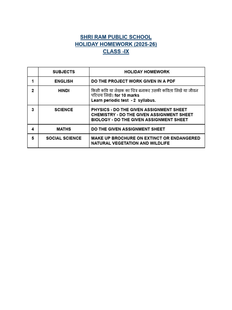 Class 9 Holiday Homework | PDF