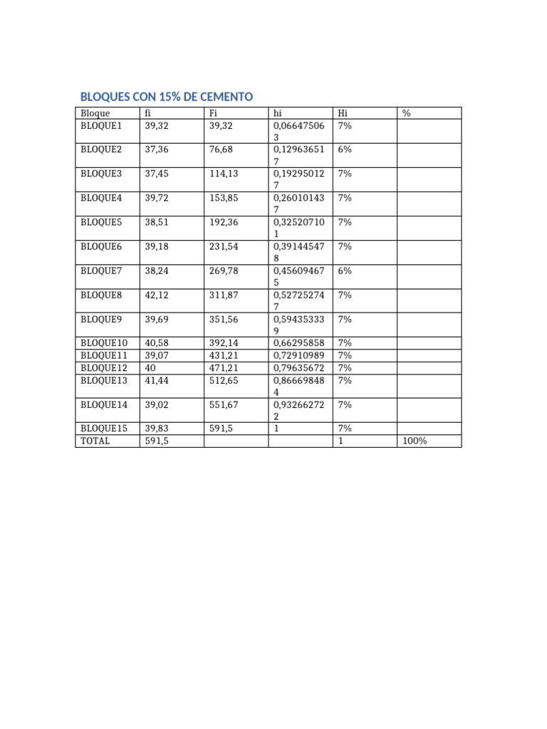 Bloques 15 Cemento | PDF