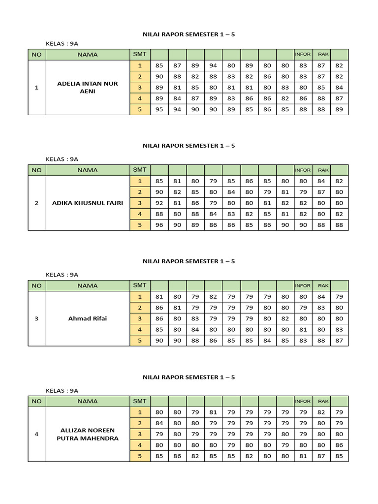 NILAI 1-5 9A | PDF