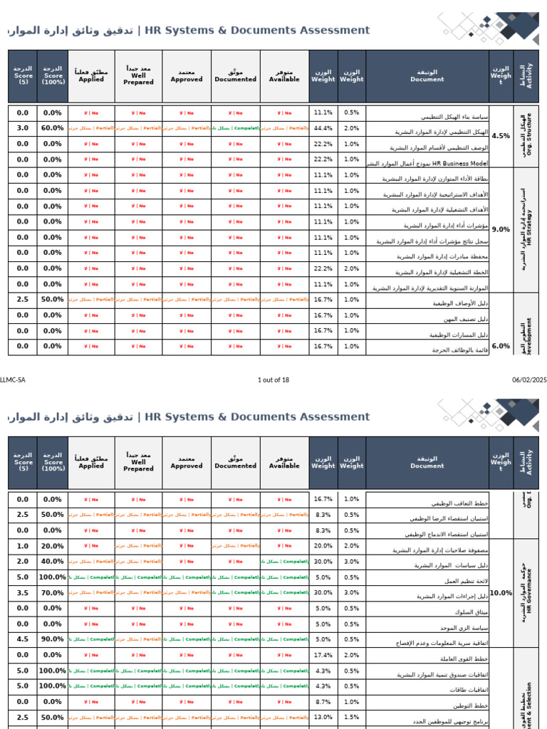 HR Assessment | PDF