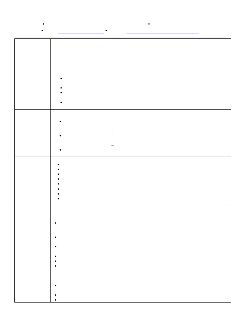 Nipun Gupta Resume CS v3.2 | PDF | Security | Computer Security