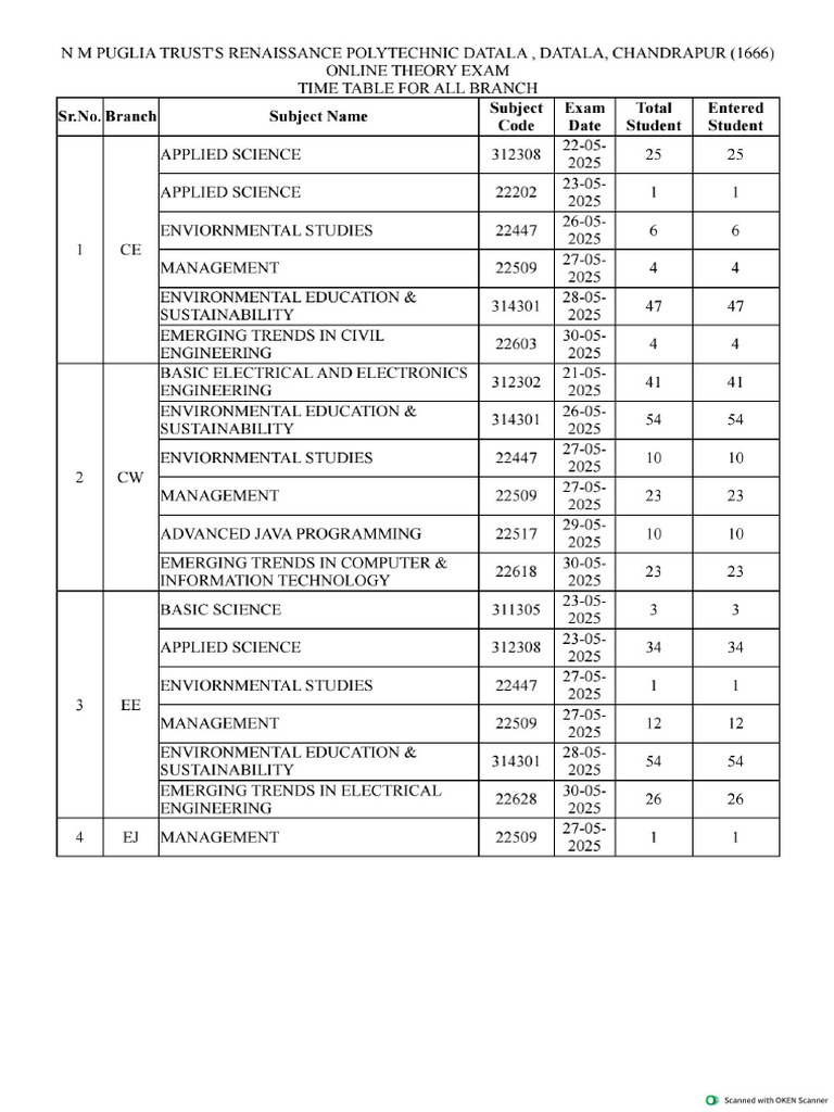 Online Time Table S-25 | PDF