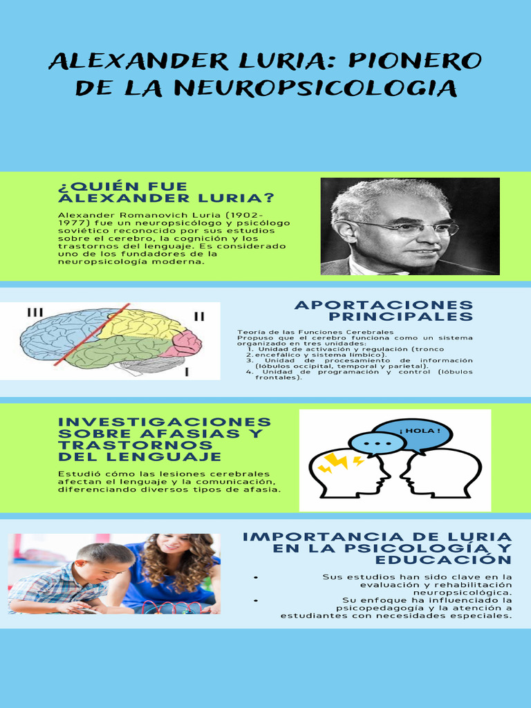 Alexander Luria GKSB | PDF