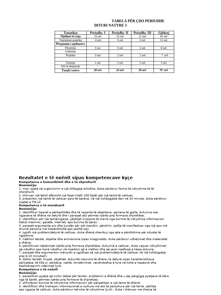Dituri Natyre 5 Janar Mars | PDF