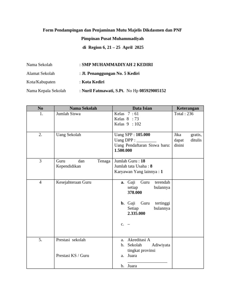 Form Pendampingan Majelis Dikdasmen Dan PNF PP Muhammadiyah | PDF