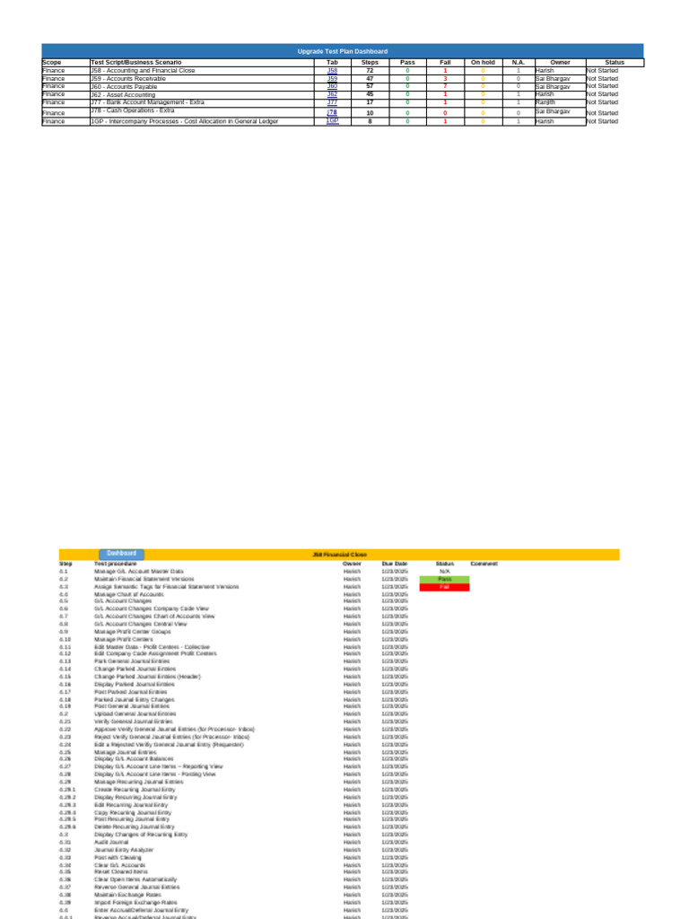 Finance Test Plan Dashboard Overview | PDF | Accounts Payable | Money
