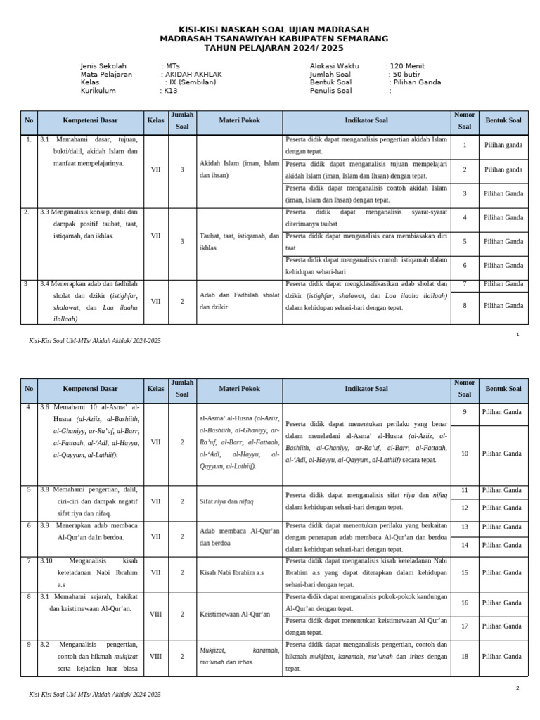 Kisi-Kisi UM-MTs Akidah Akhlak 2024-2025 Online | PDF