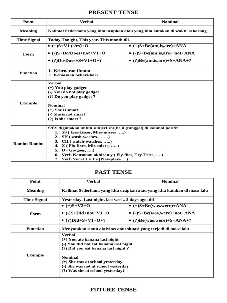Materi Simple Present, Past and Future | PDF | Linguistics | Syntax