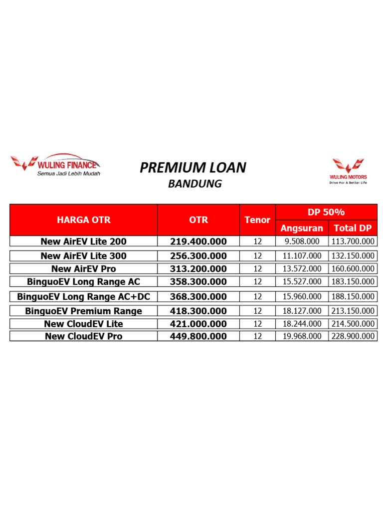 PL Premium Load Mei 2025 | PDF
