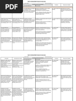 Reflection Notes On Coaching and Mentoring Sessions, Meetings, LAC ...