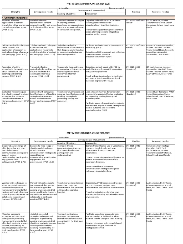 Development Plan For Master Teachers Ipcrf 2024-2025 | PDF | Mentorship | Learning