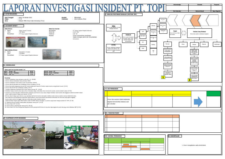 Investigasi Insiden Parkir Abnormal Driver | PDF