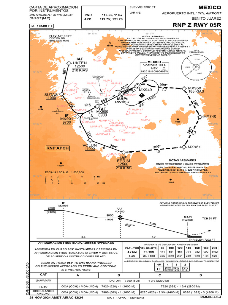 MMMX Iac RNP Z Rwy 05r 28-Nov-2024 | PDF | Control de tráfico aéreo ...