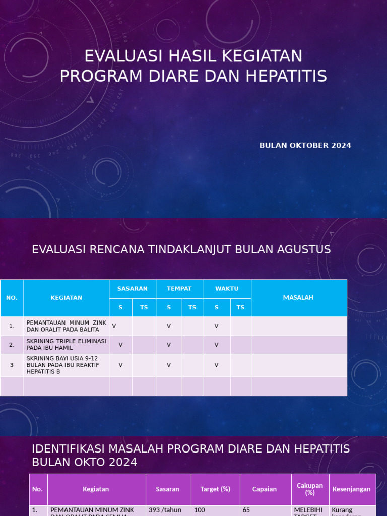 Ppt Lokbul Nov 2024 Diare Hepatitis Fix (1) | PDF