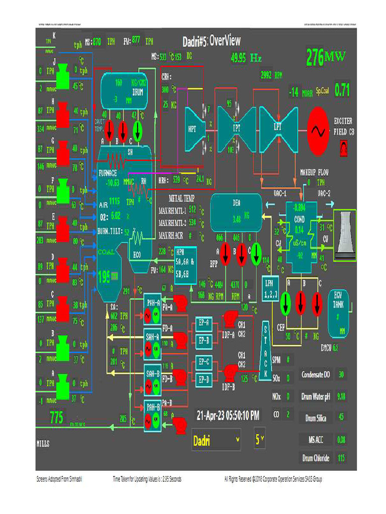 500 MW Unit | PDF