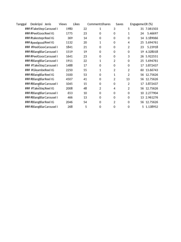 IG Report Gleambeam April Mei 2025 | PDF