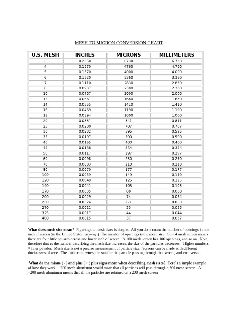 Mesh To Micron Conversion Chart | PDF | Sand | Materials