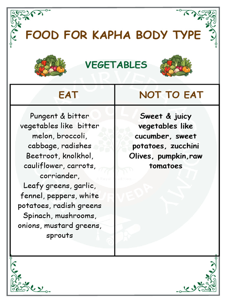Kapha Foods Eng PDF | PDF | Chutney | Fruit