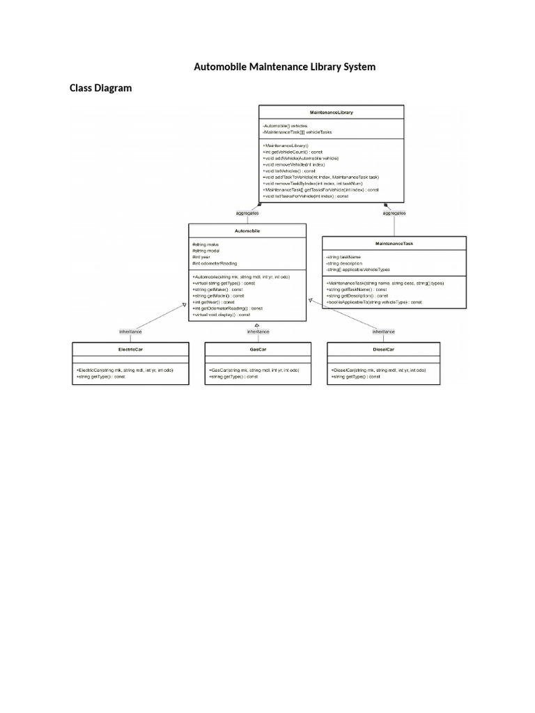 Class Diagram | PDF