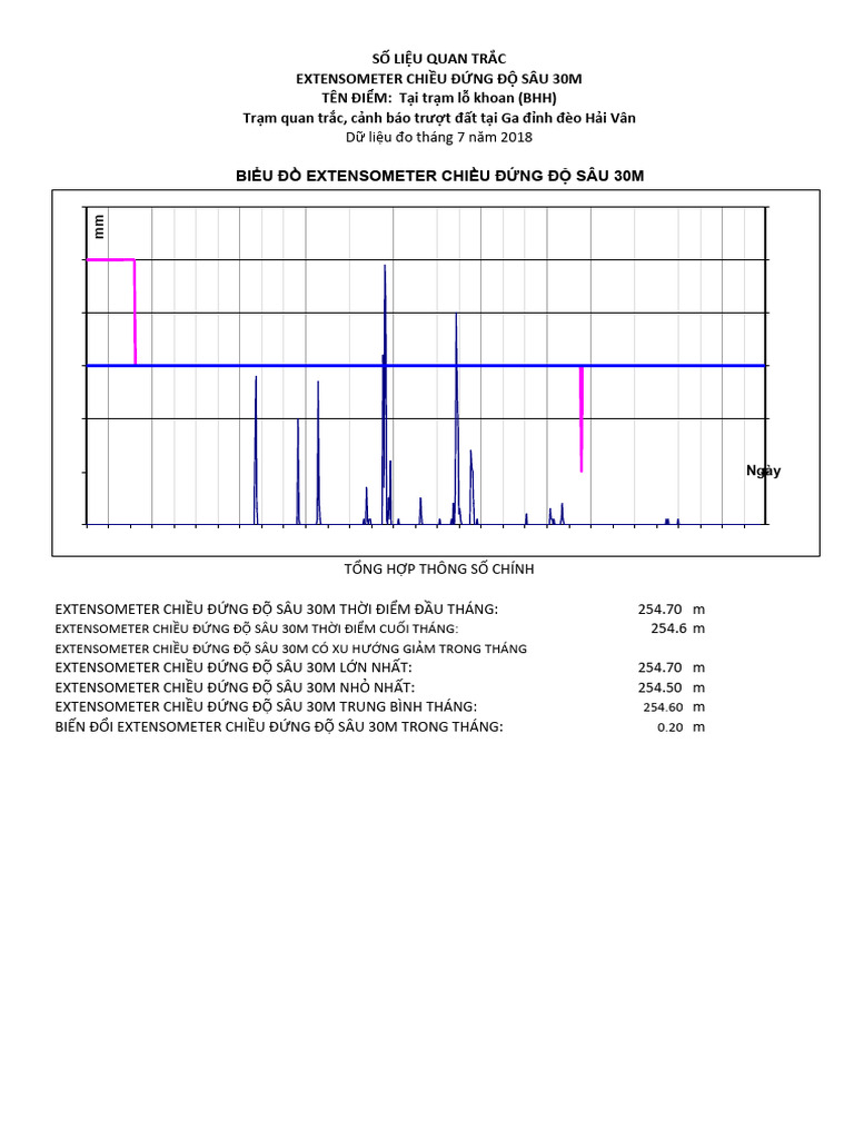 Do Sau Nuoc Ngam T07-168 | PDF