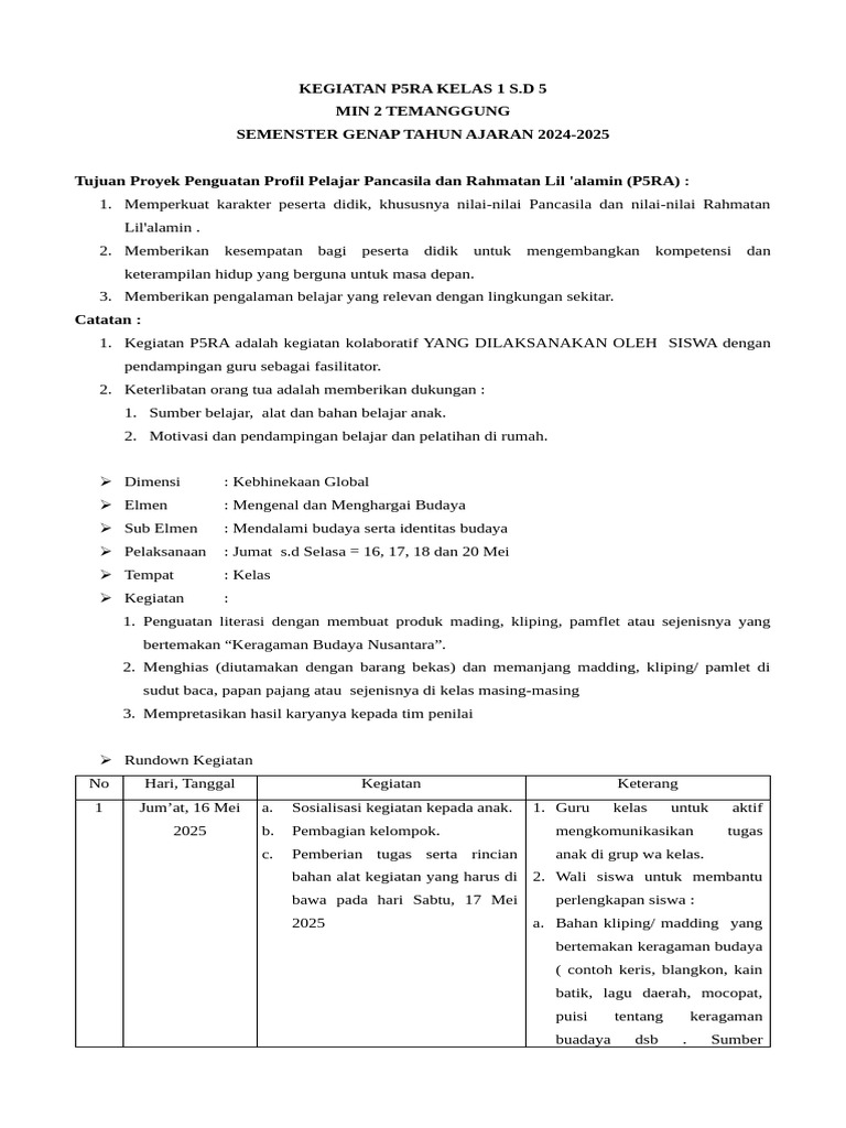 Kegiatan P5ra Kelas 1 S | PDF