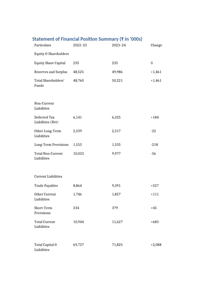 Financial Position Summary | PDF