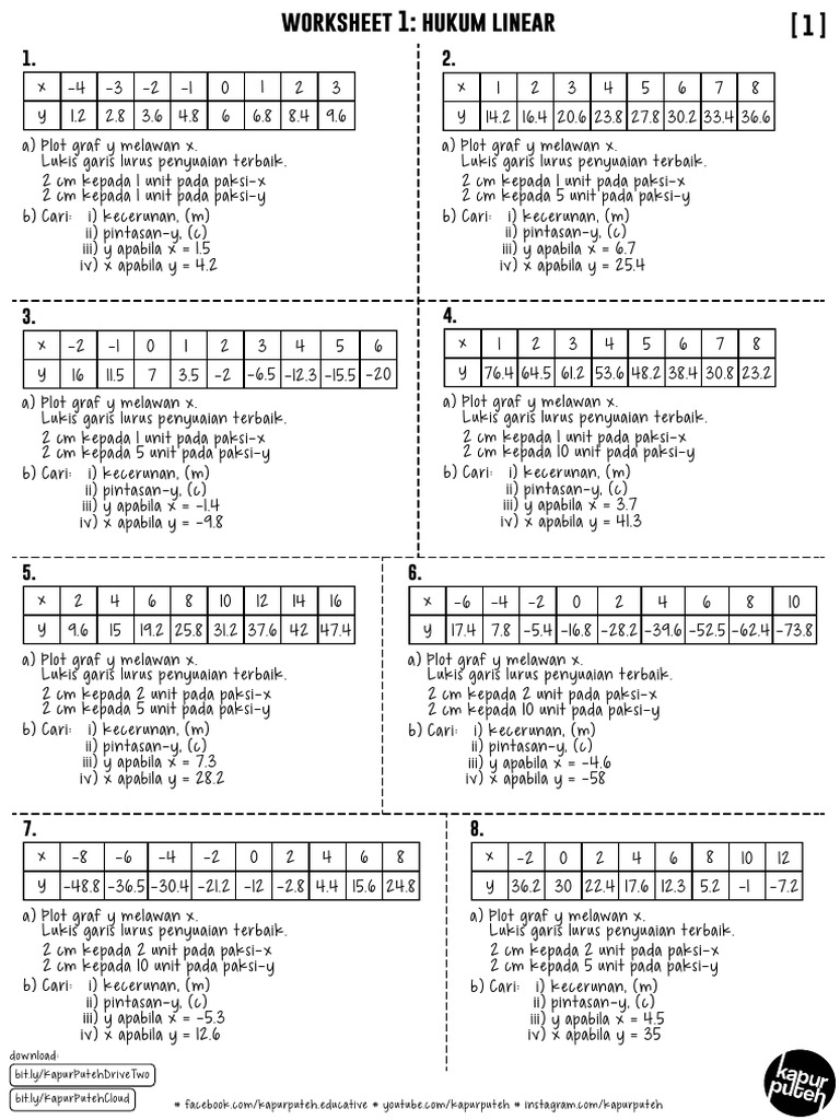 (Worksheet KSSM AddMaths) Bab 6 - Hukum Linear (Form 4) | PDF