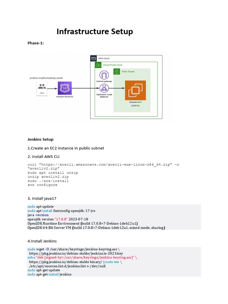 Comprehensive DevOps Task | PDF | Postgre Sql | Computer Science
