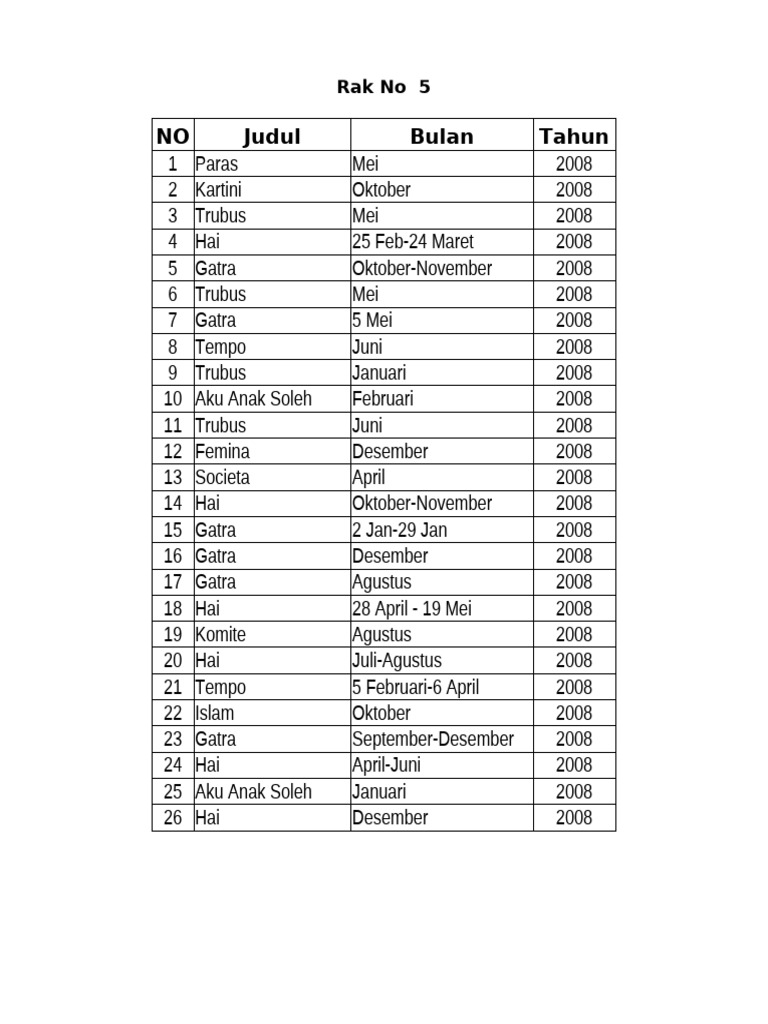 Daftar Majalah Di Rak | PDF